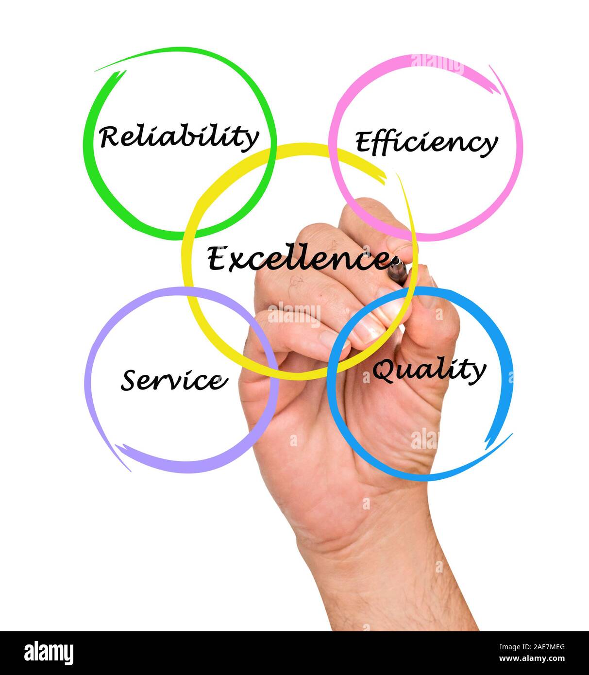 Excellence in business Stock Photo - Alamy