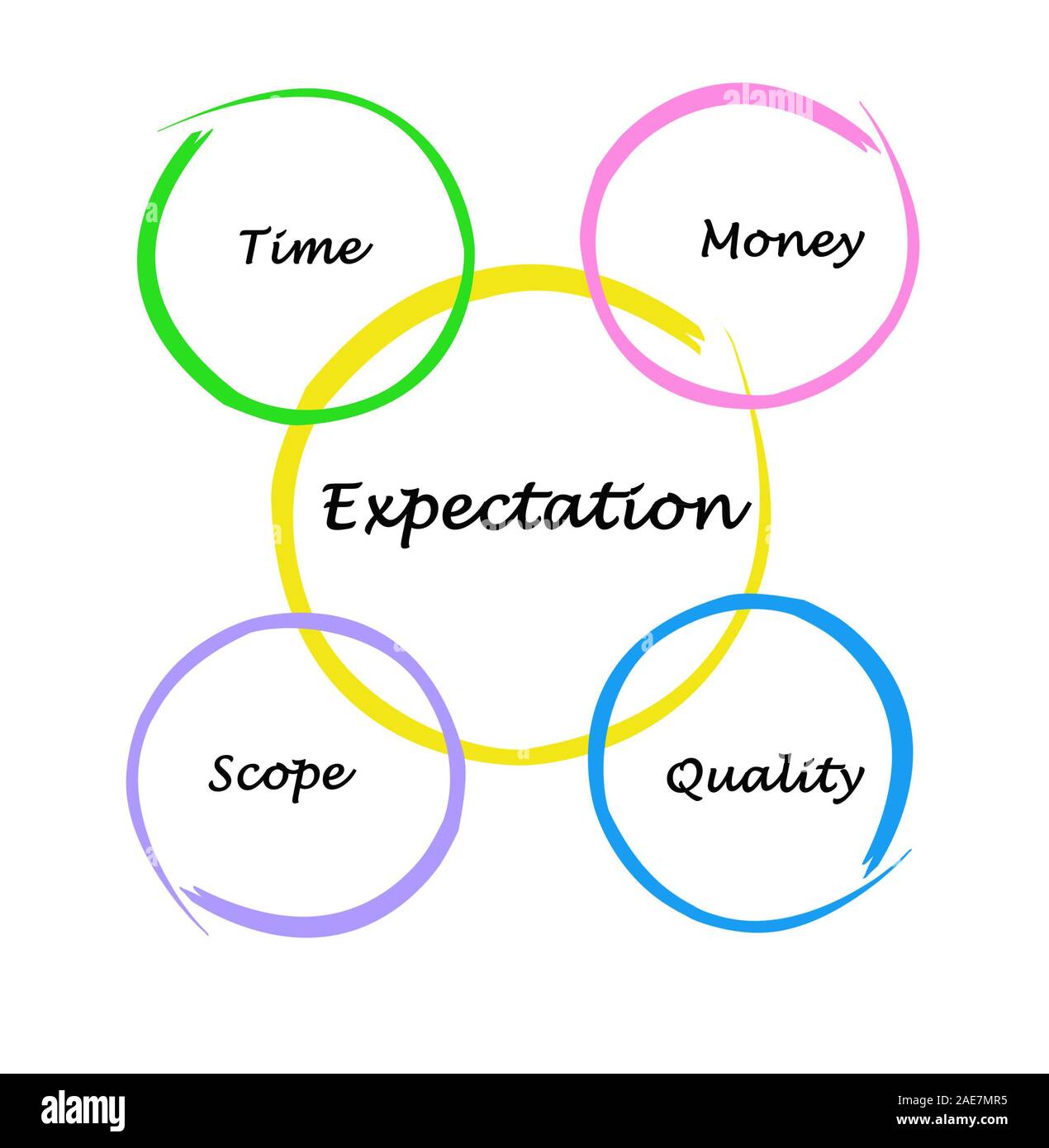 Expectation management Cut Out Stock Images & Pictures - Alamy