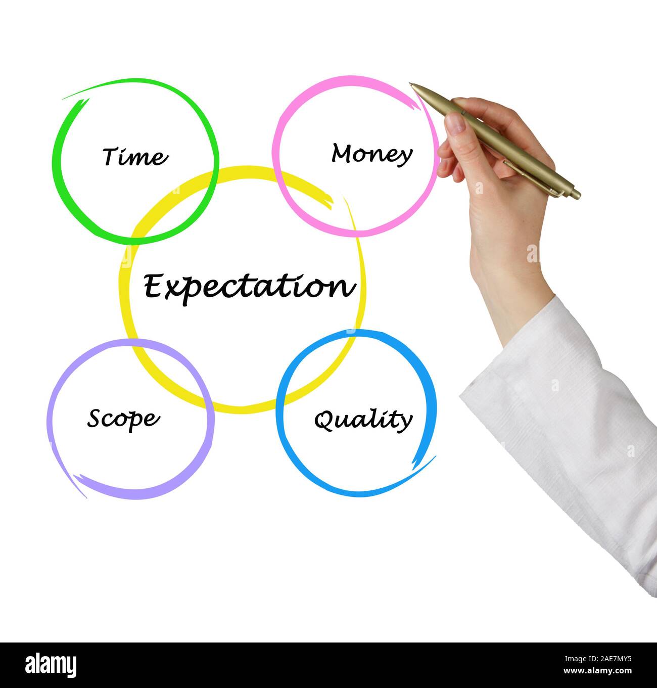 Expectation management Cut Out Stock Images & Pictures - Alamy