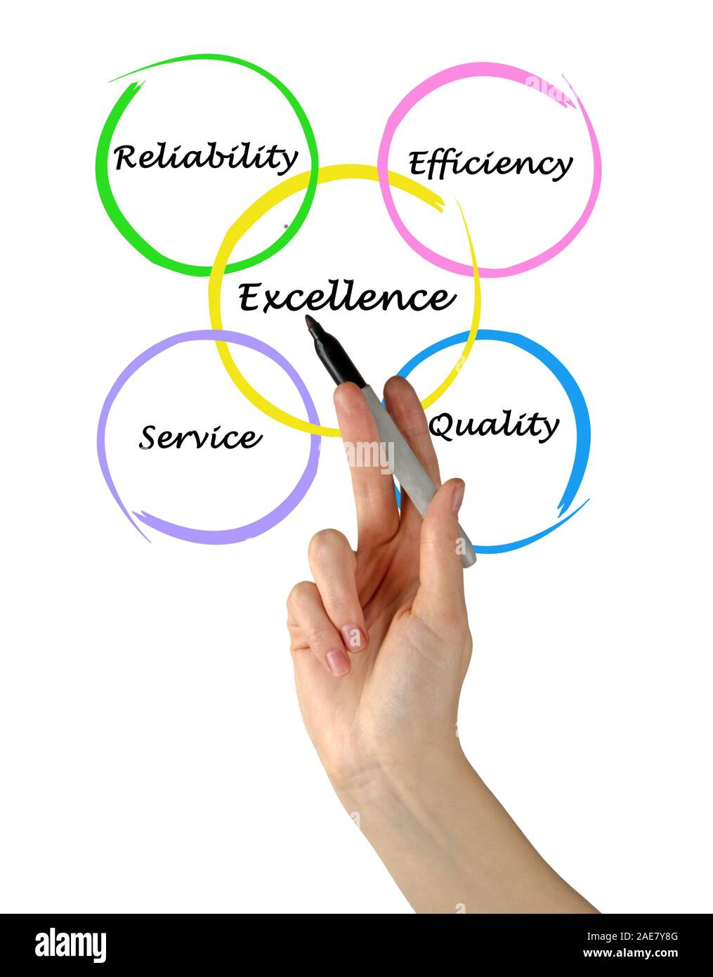 Excellence in writing hi-res stock photography and images - Alamy