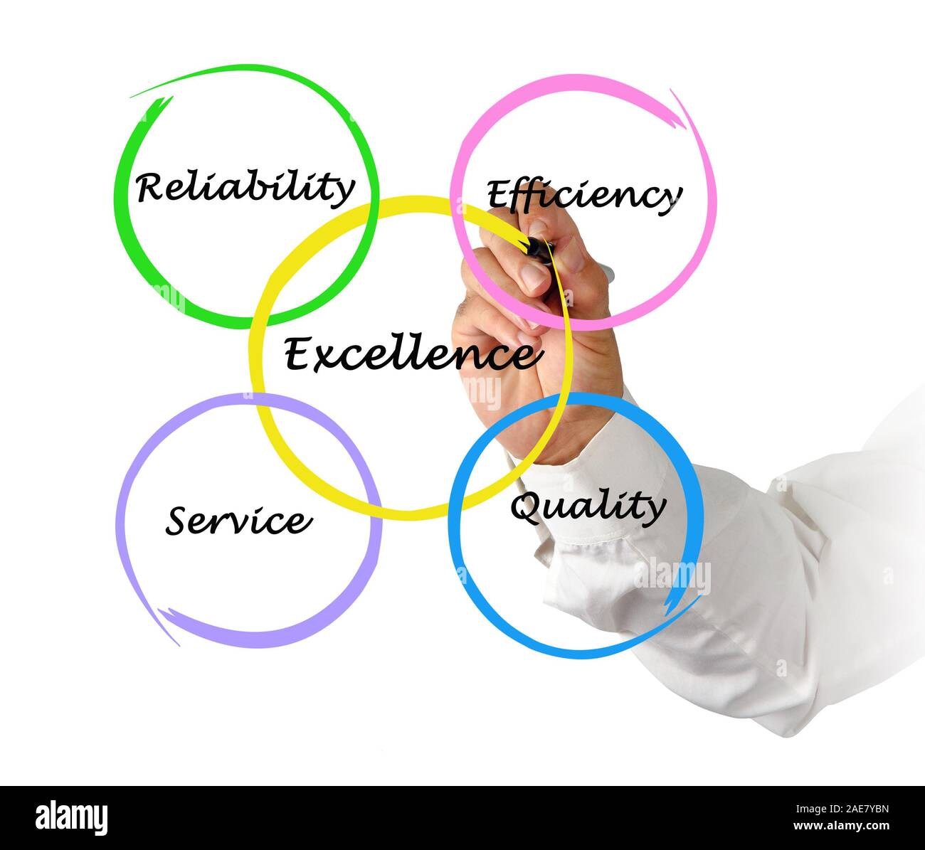 Excellence in writing hi-res stock photography and images - Alamy