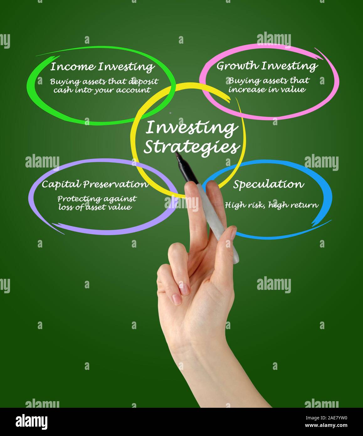 Preservation strategies hi-res stock photography and images - Alamy