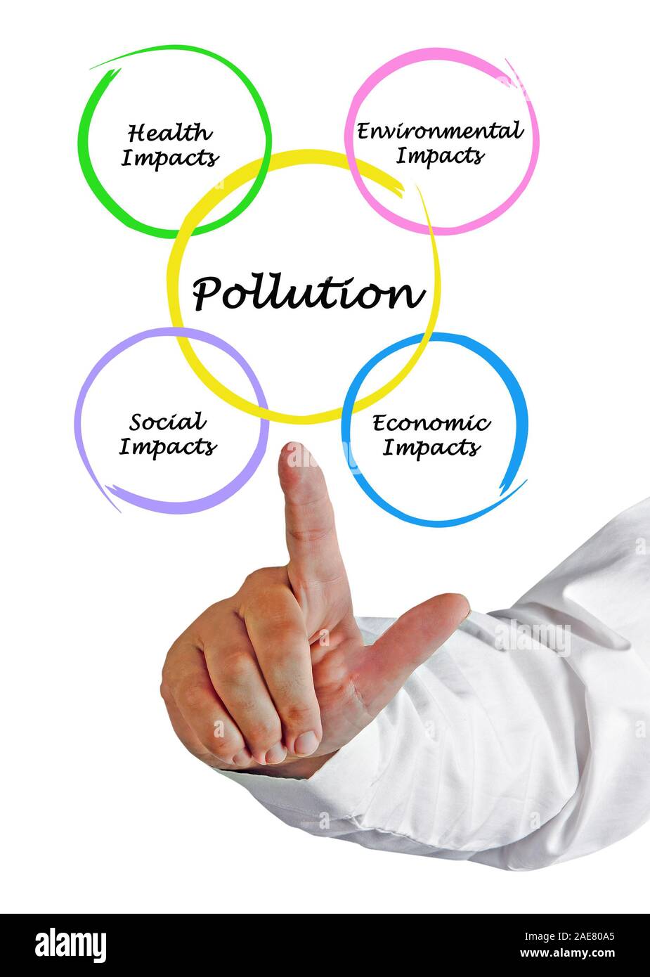 Diagram of Performance Management Stock Photo - Alamy