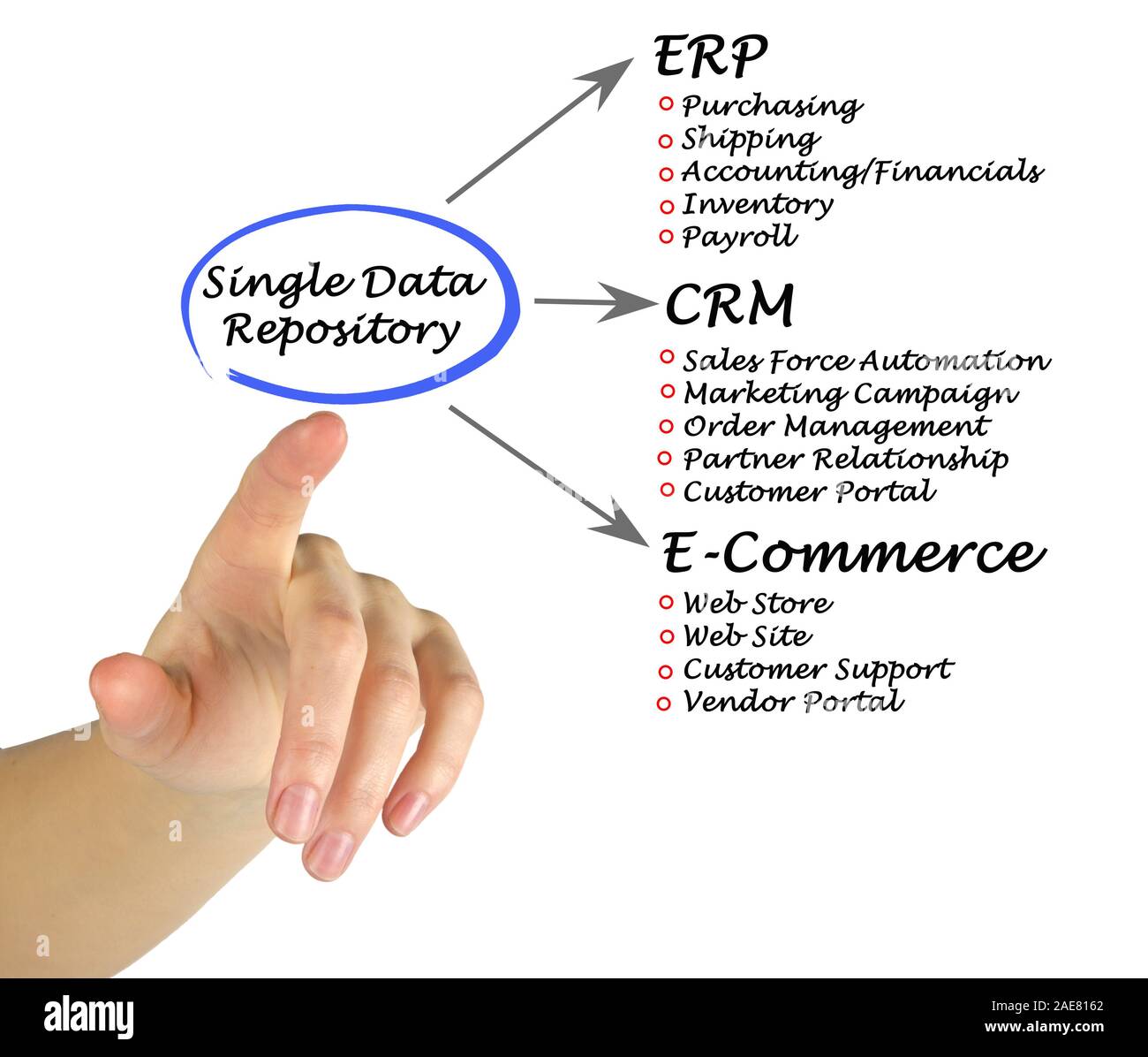 Single Data Repository Stock Photo - Alamy