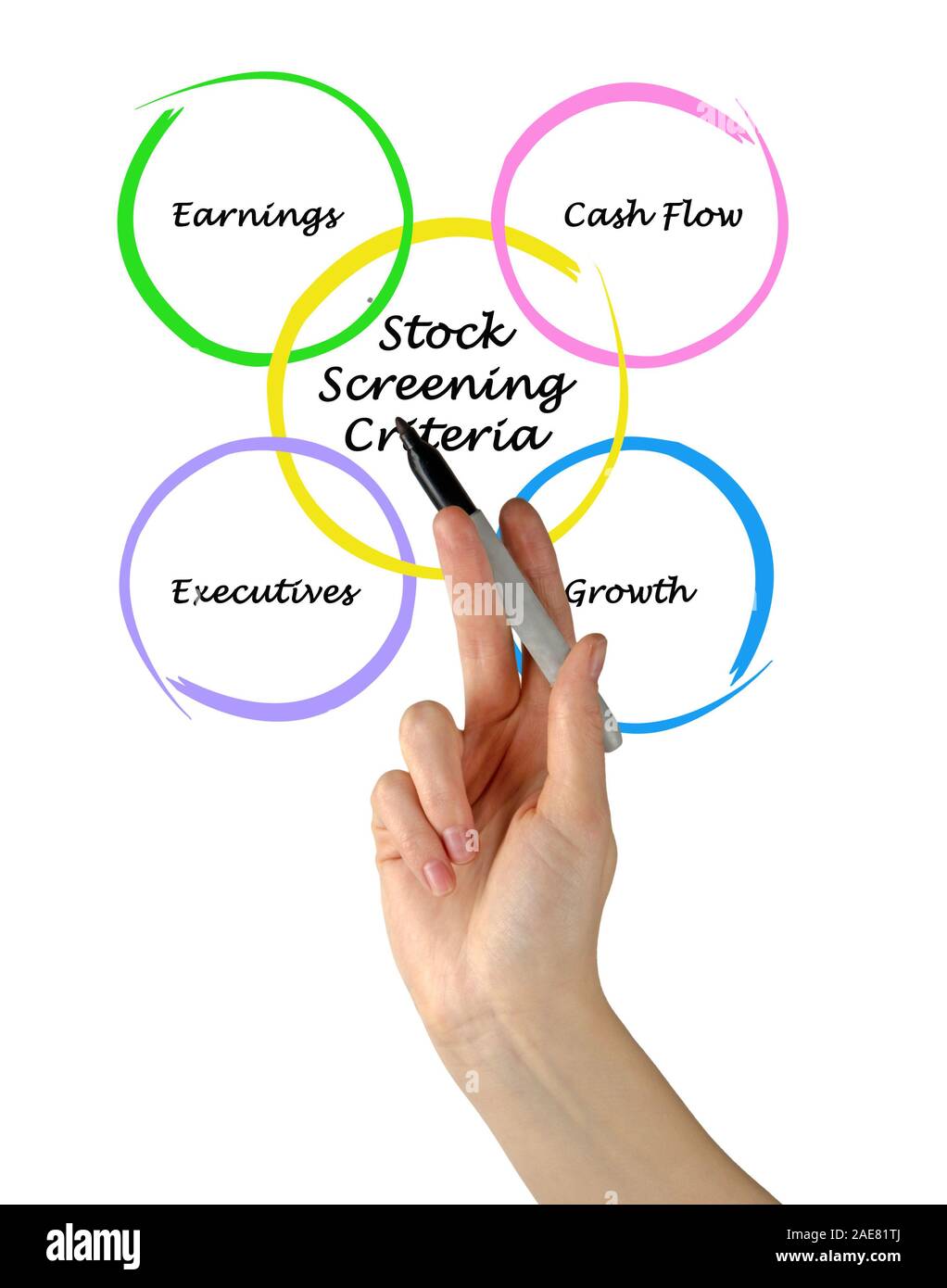 Stock Screening Criteria Stock Photo - Alamy