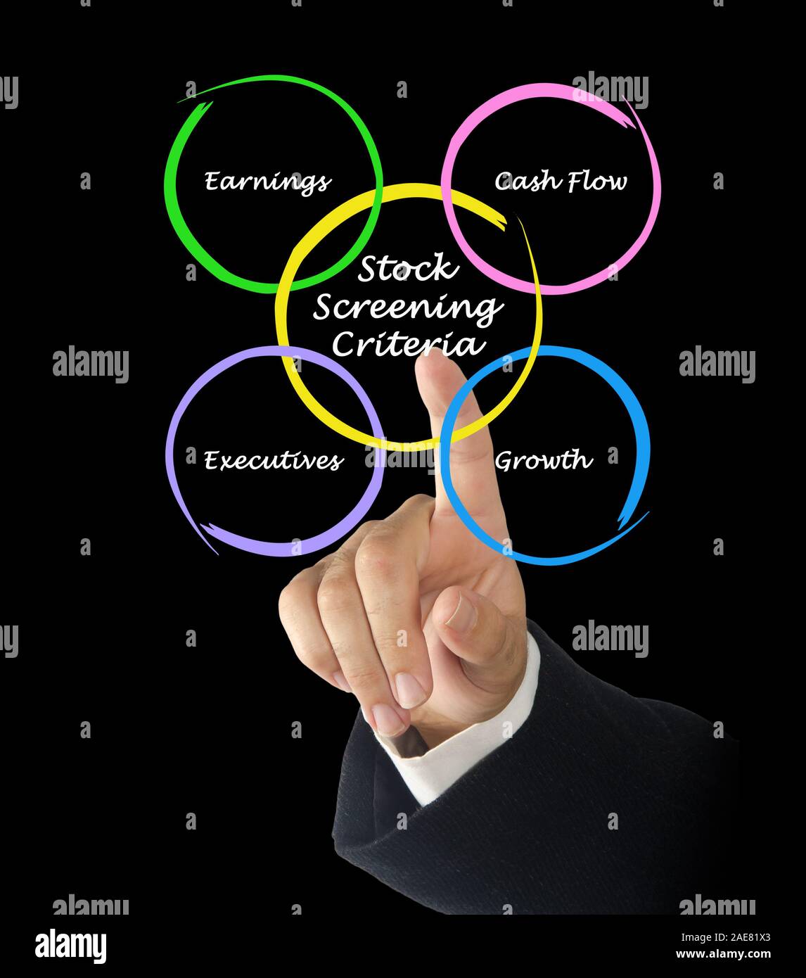 Stock Screening Criteria Stock Photo - Alamy