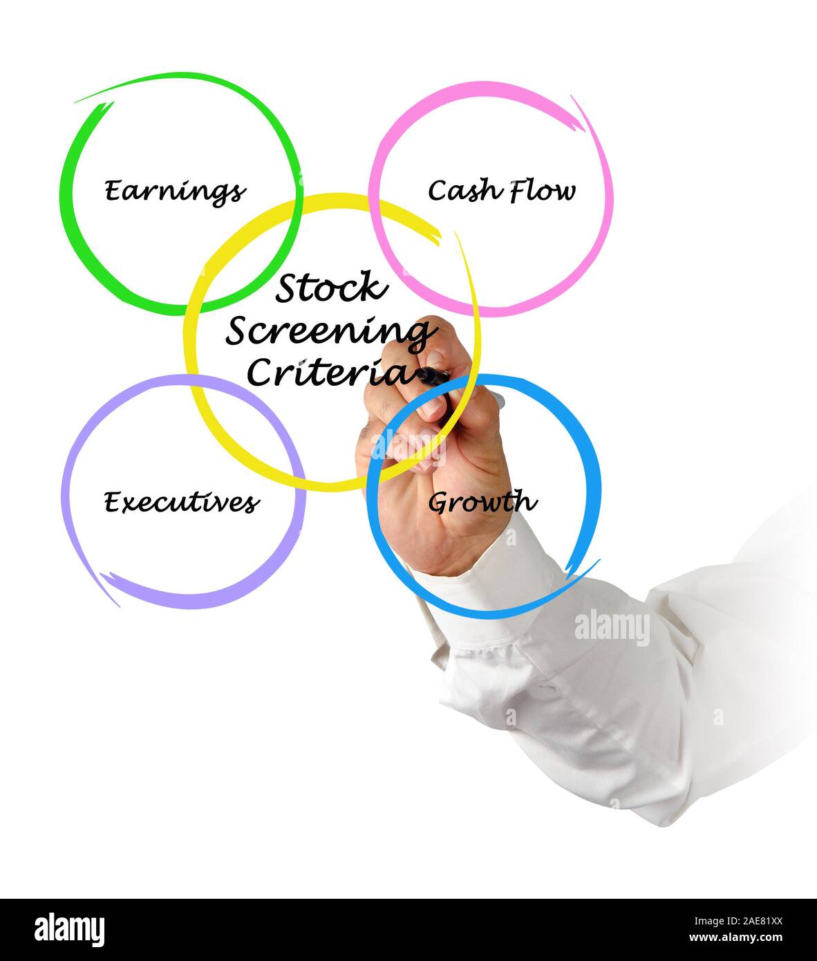 Stock Screening Criteria Stock Photo - Alamy