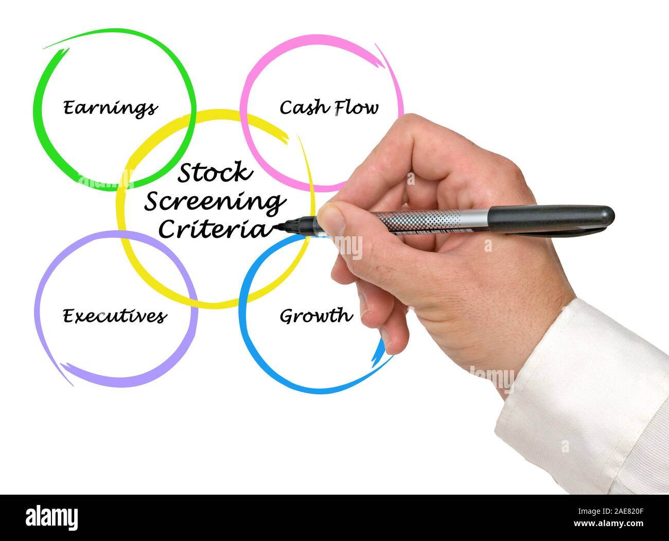 Stock Screening Criteria Stock Photo - Alamy