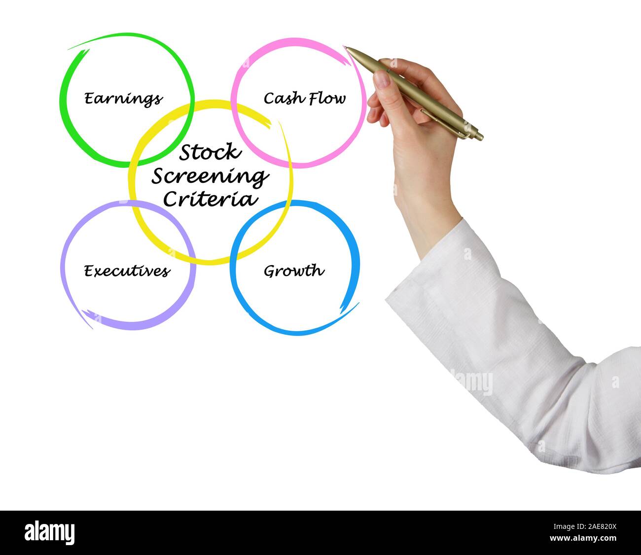 Stock Screening Criteria Stock Photo - Alamy