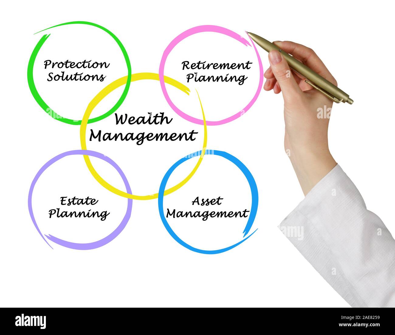 Asset management arm hi-res stock photography and images - Alamy