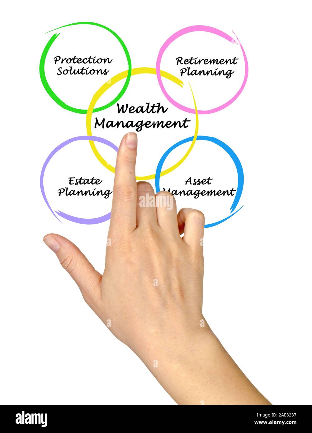 Asset management arm hi-res stock photography and images - Alamy