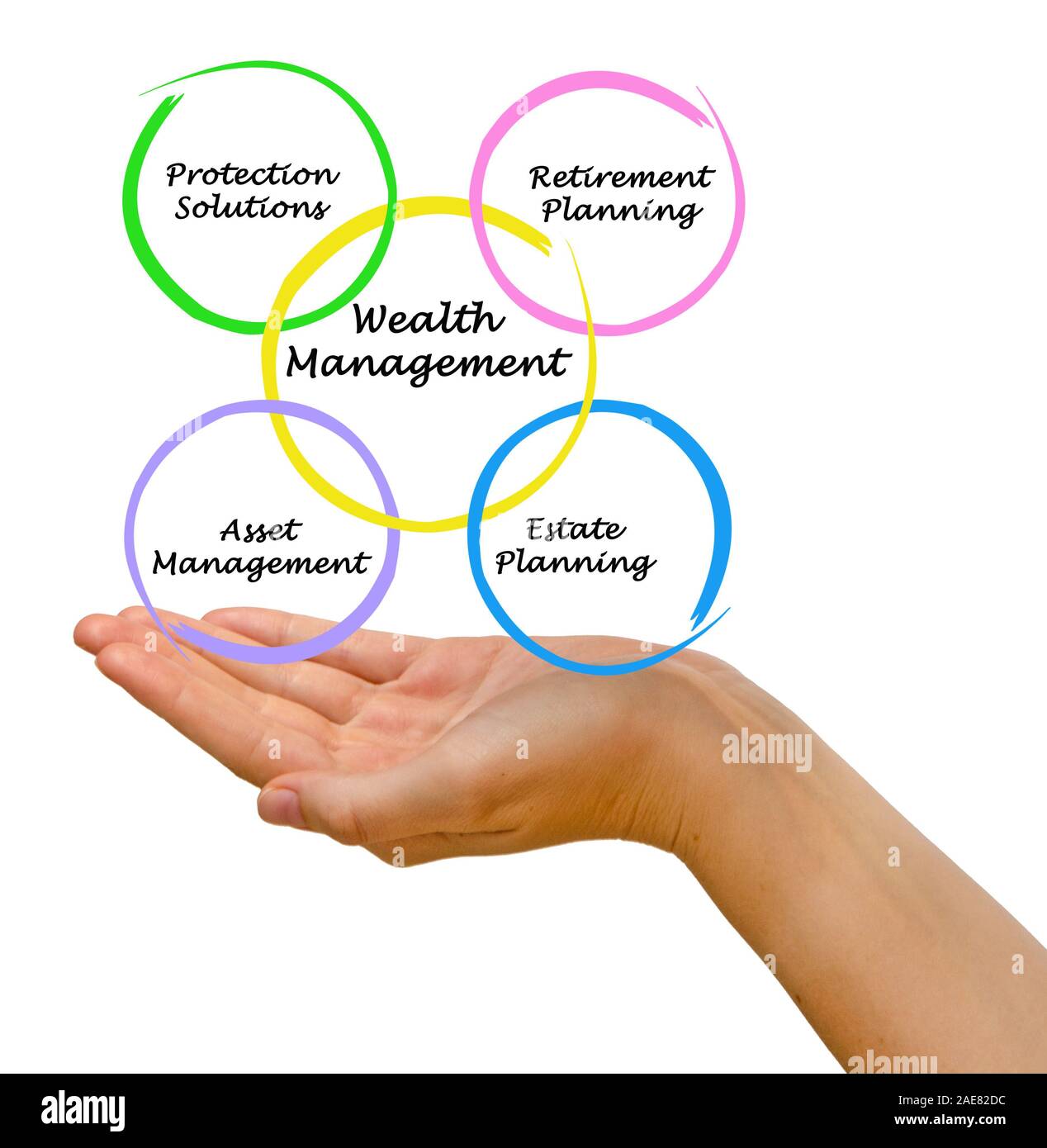 Wealth evaluation hi-res stock photography and images - Alamy