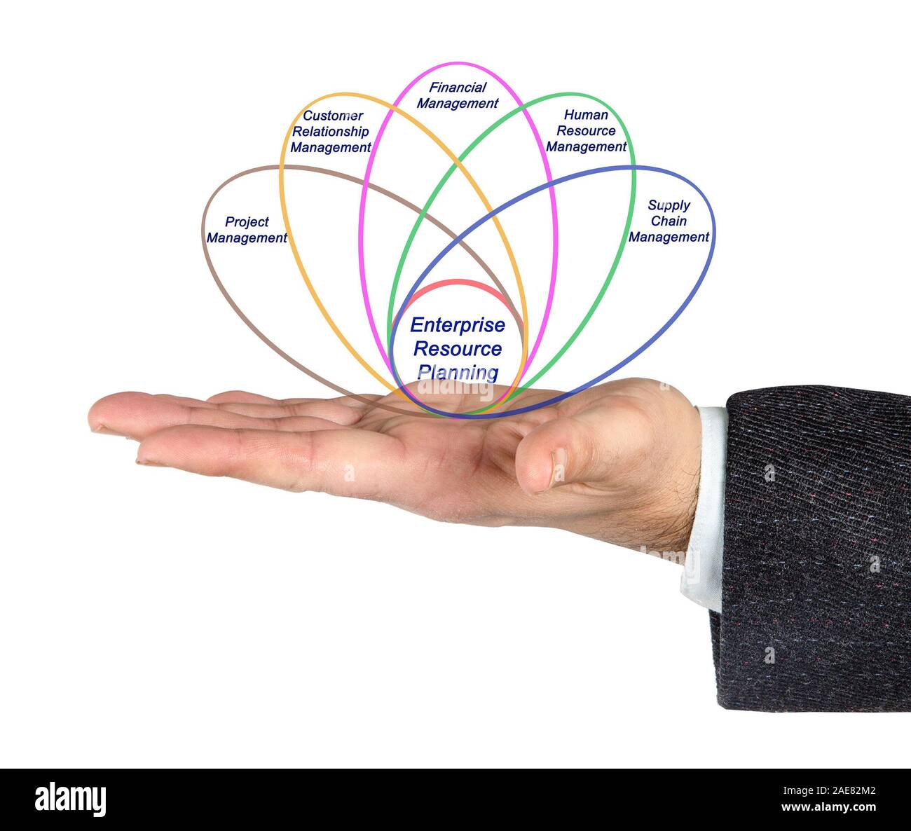 Enterprise resource planning Stock Photo - Alamy