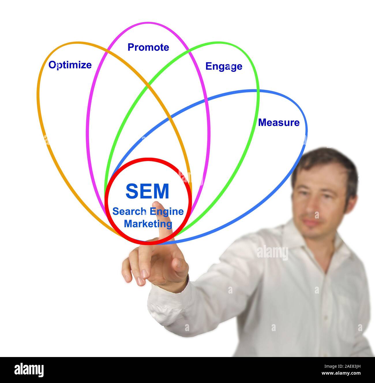Diagram of search engine marketing Stock Photo - Alamy
