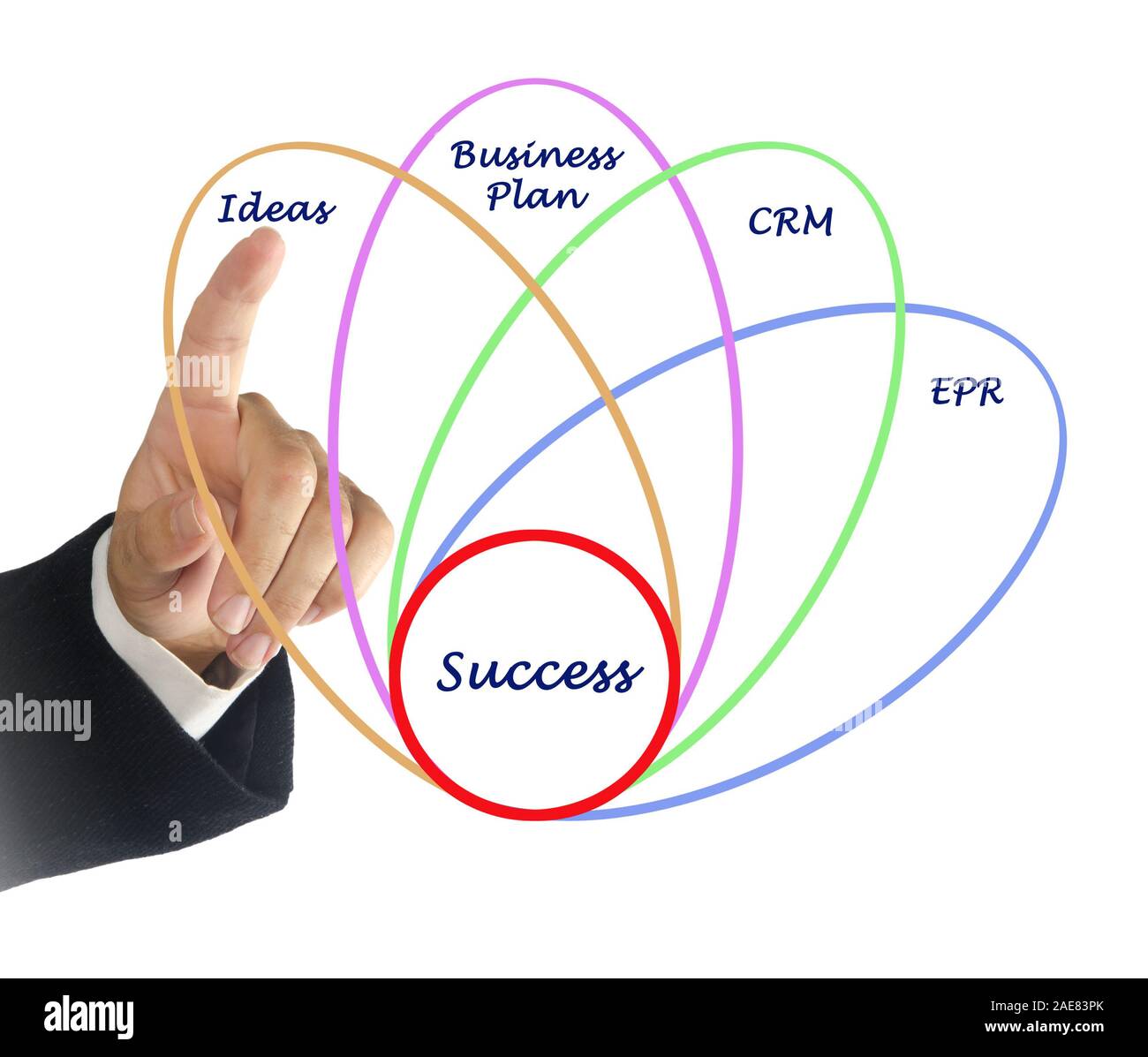 Diagram of business success Stock Photo - Alamy