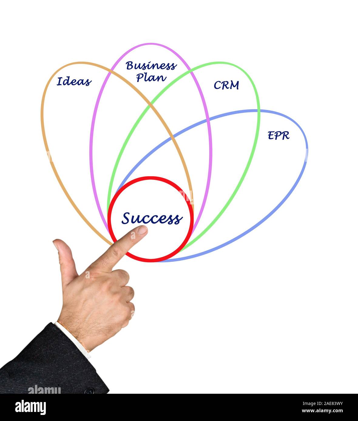 Diagram of business success Stock Photo - Alamy