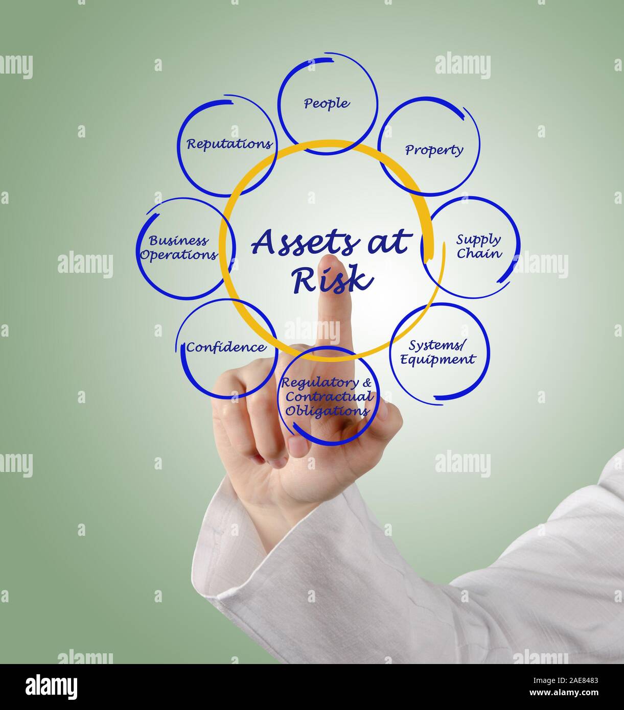 Assets at Risk Stock Photo - Alamy