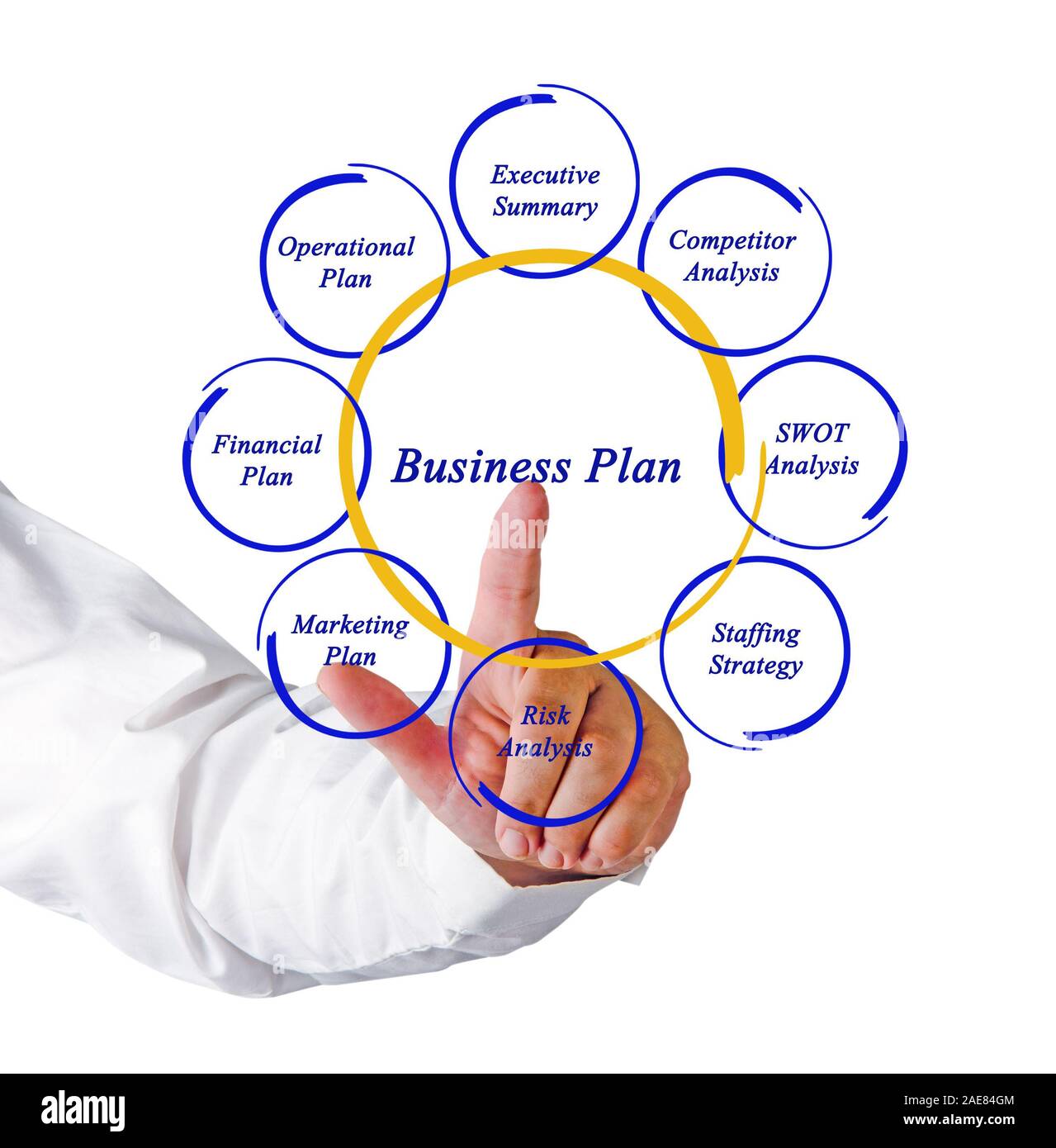 Diagram of business plan Stock Photo - Alamy