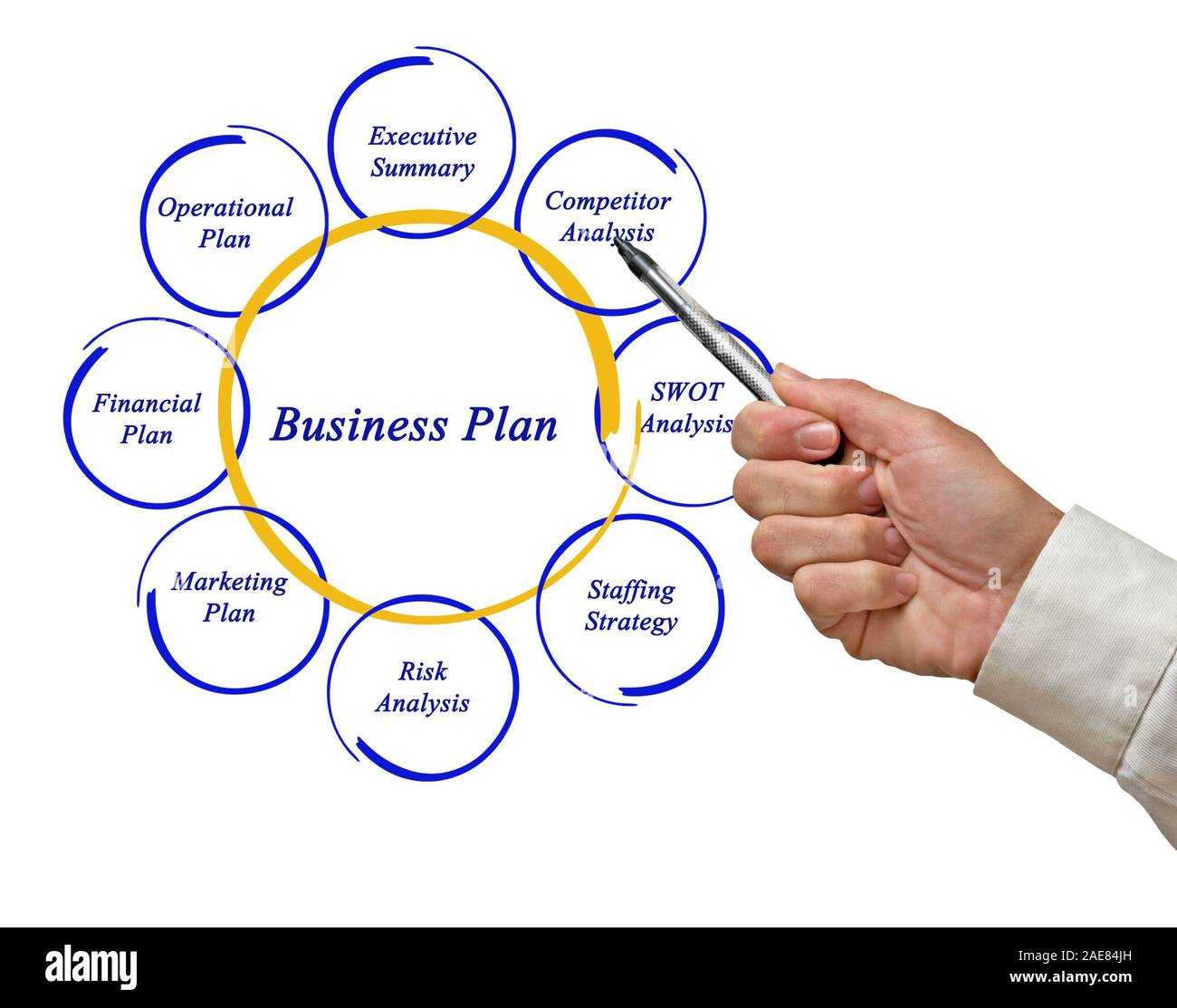Diagram of business plan Stock Photo - Alamy