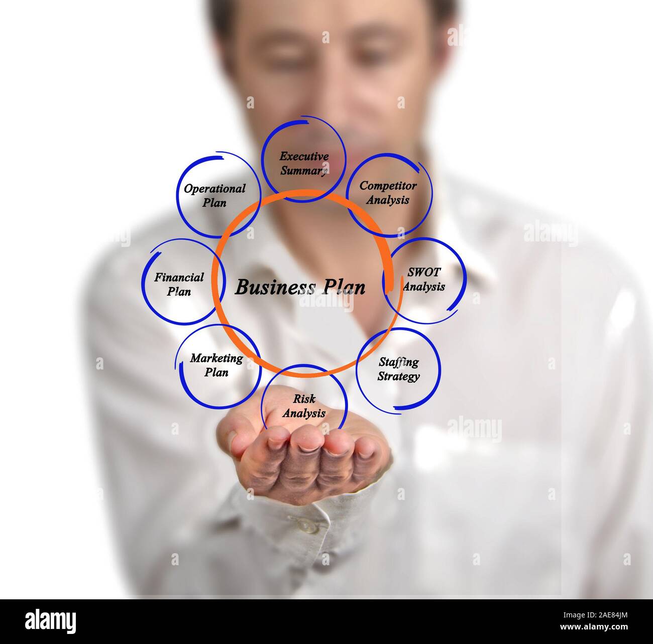 Diagram of business plan Stock Photo - Alamy