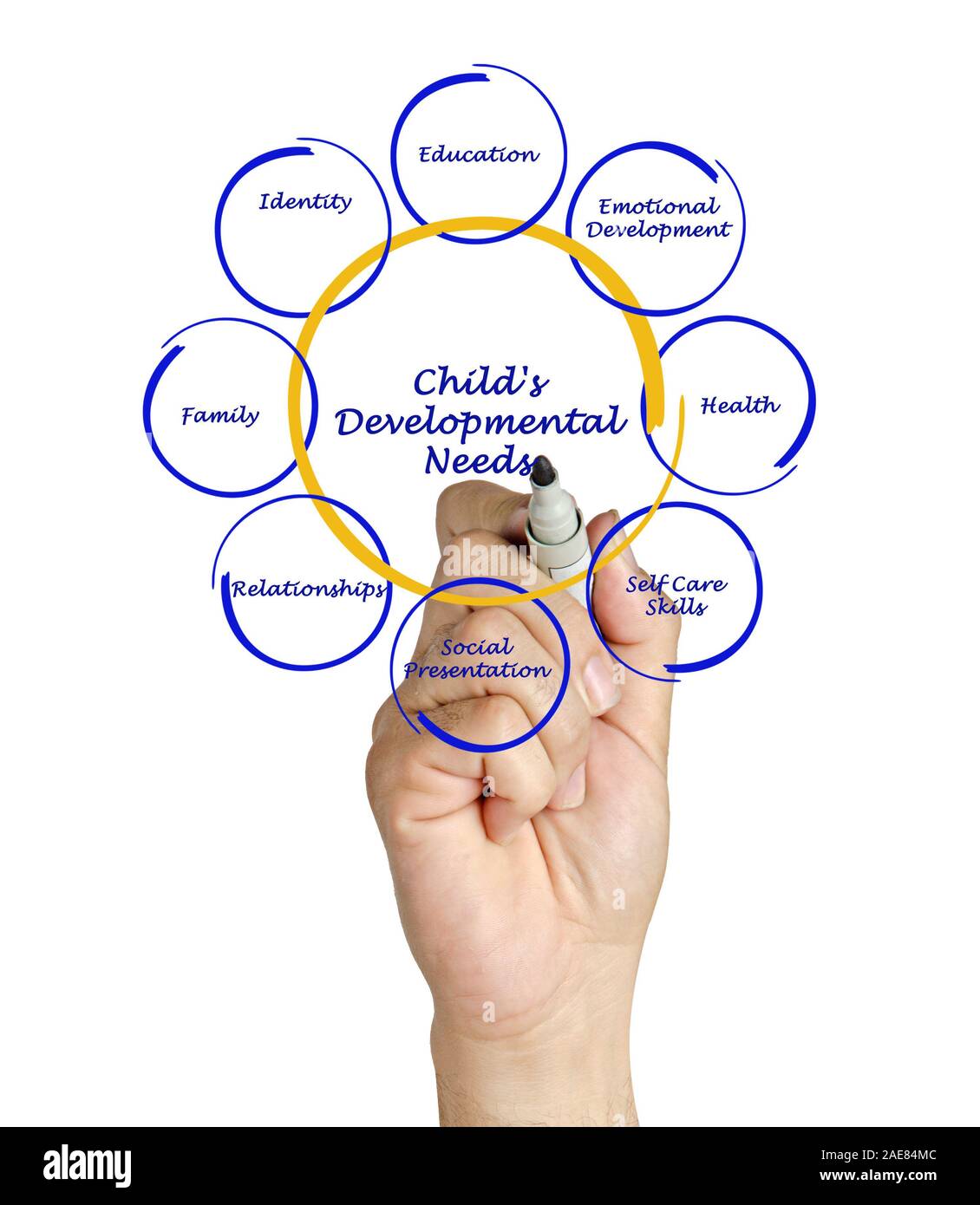 Child's Developmental Needs Stock Photo - Alamy