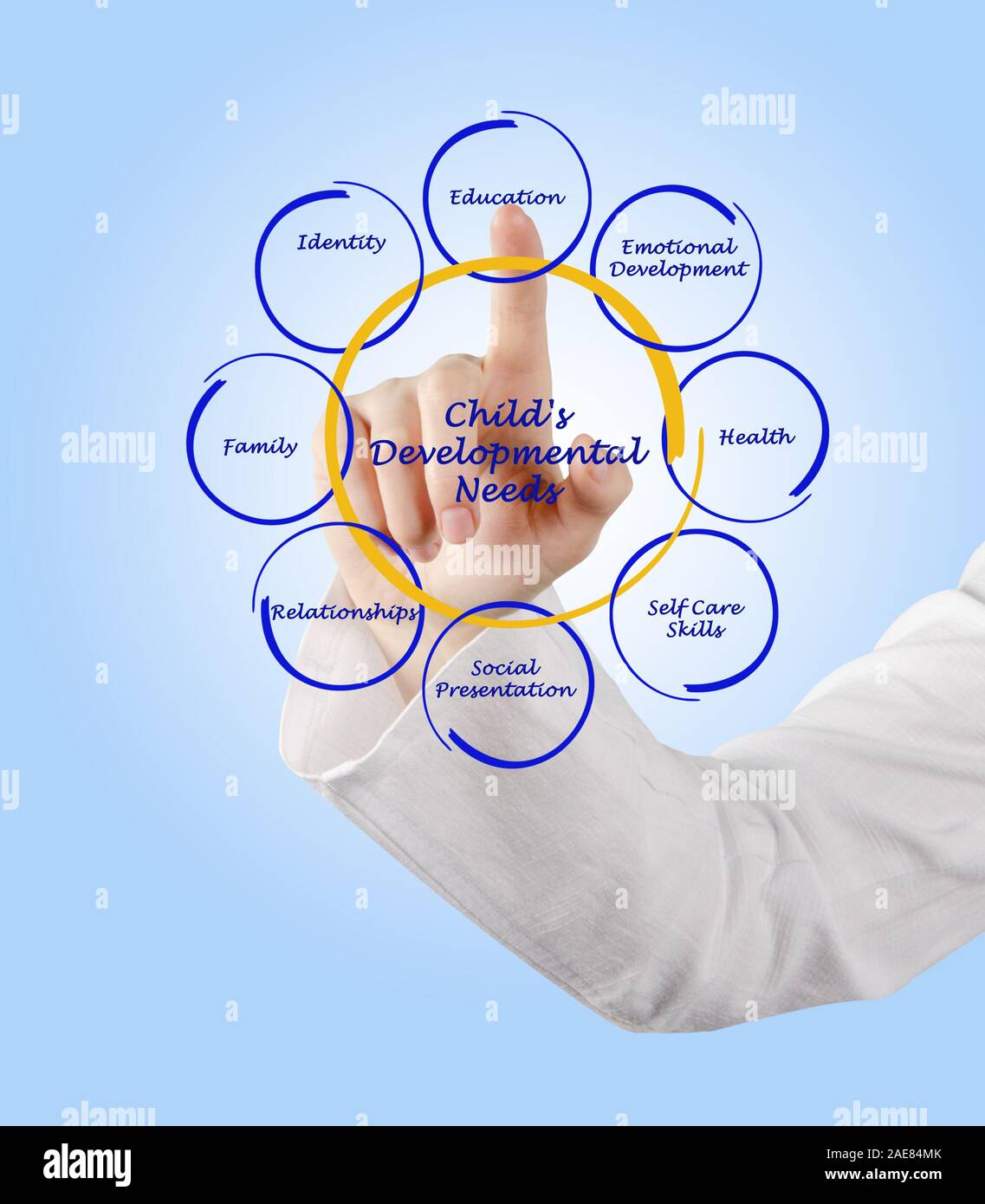 Developmental growth hi-res stock photography and images - Alamy