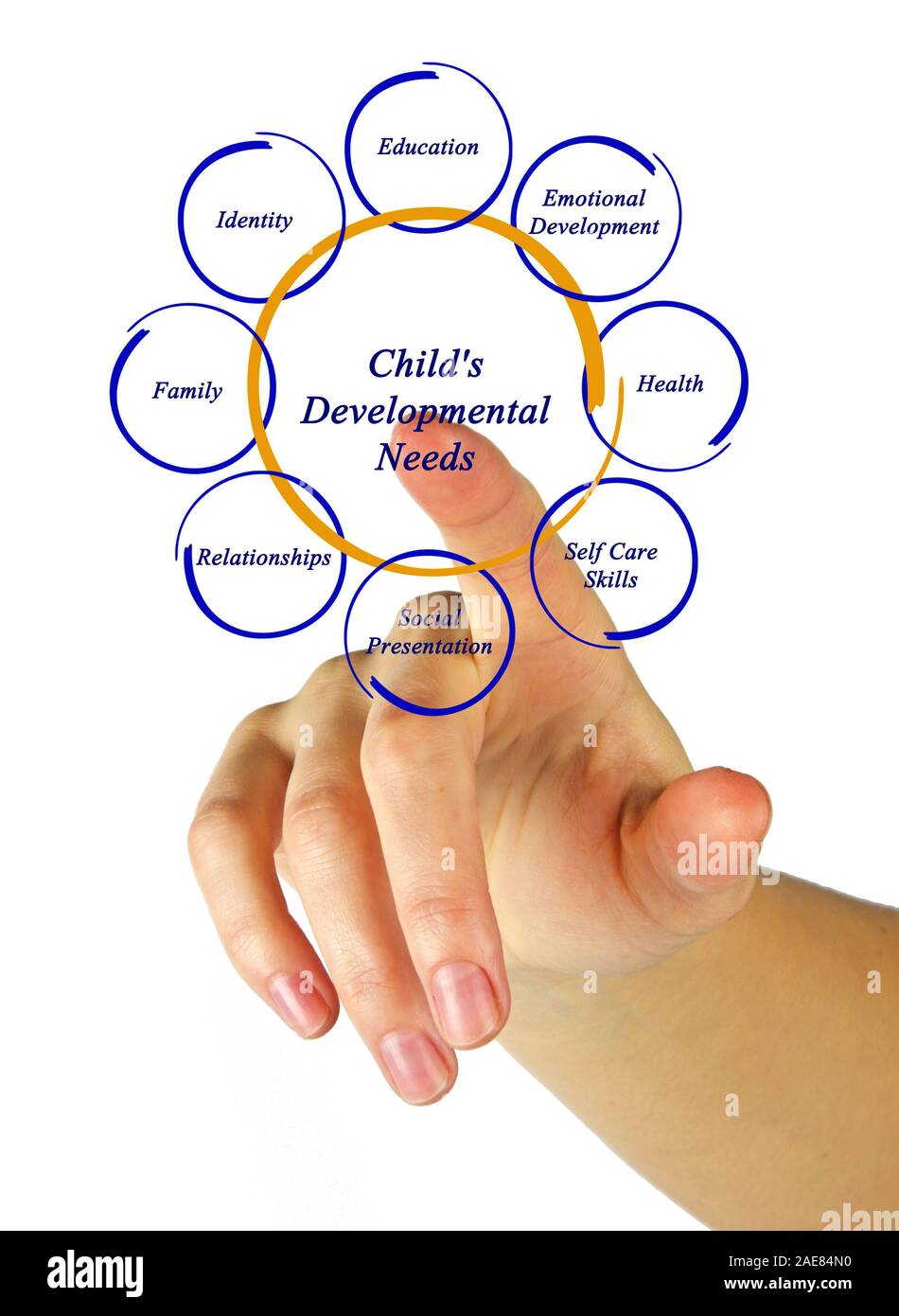 Child's Developmental Needs Stock Photo - Alamy