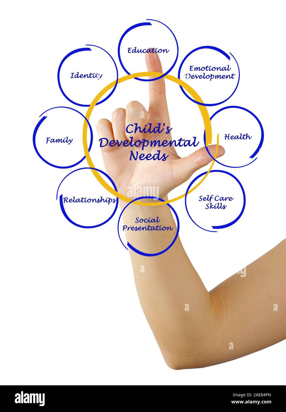 Child's Developmental Needs Stock Photo - Alamy