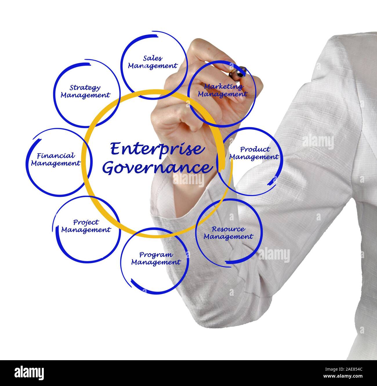 Marketing governance hi-res stock photography and images - Alamy