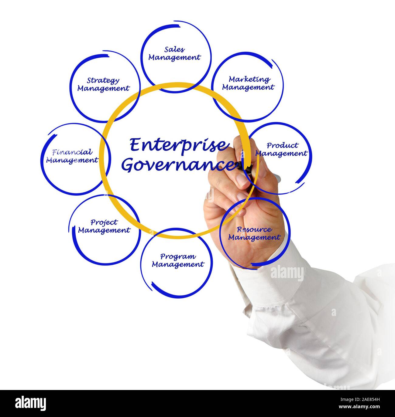 Marketing governance hi-res stock photography and images - Alamy