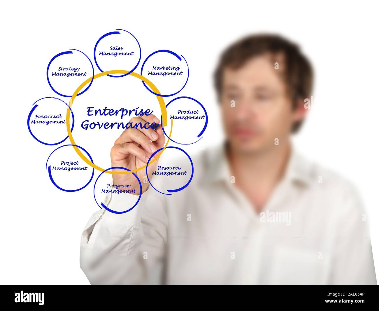 Marketing governance hi-res stock photography and images - Alamy