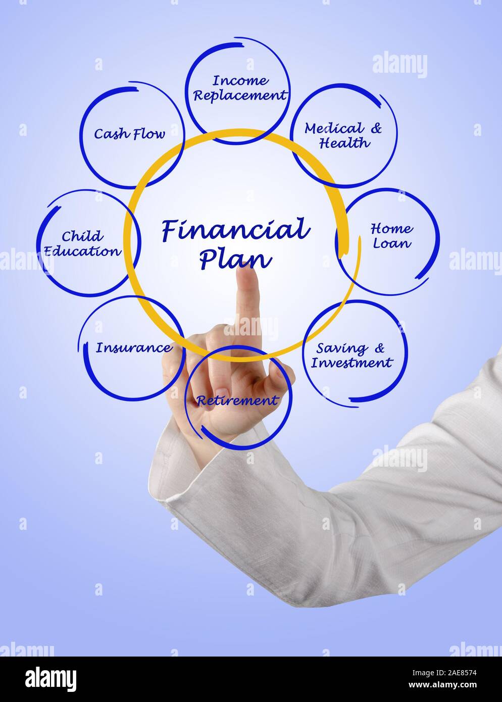 Diagram of financial plan Stock Photo - Alamy