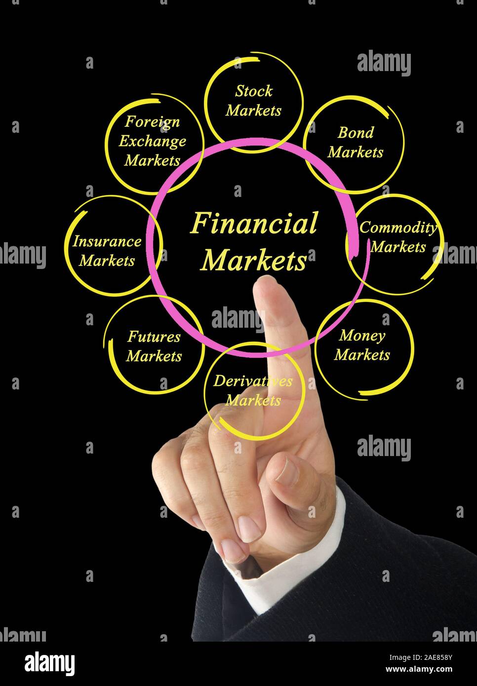 Diagram of financial markets Stock Photo - Alamy