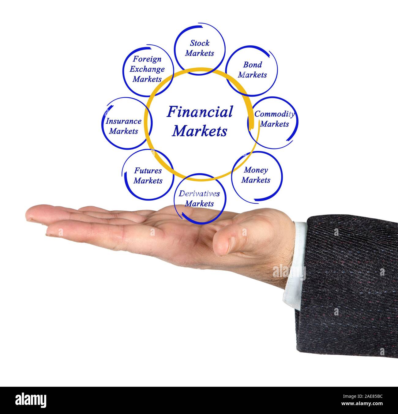 Diagram of financial markets Stock Photo - Alamy