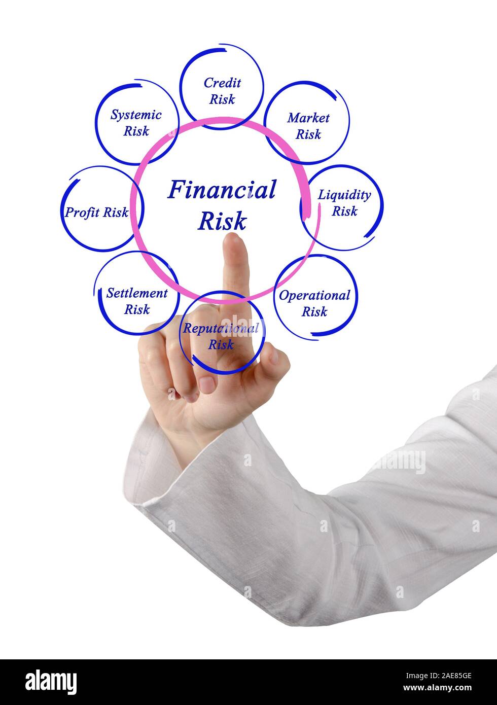 Diagram of financial risks Stock Photo - Alamy