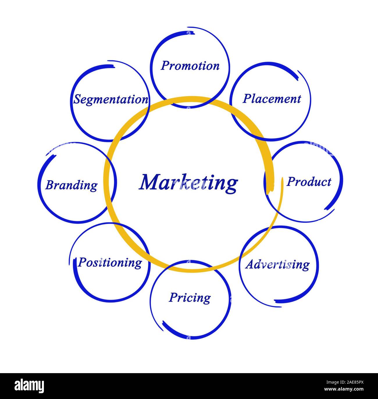 Diagram of marketing Stock Photo - Alamy