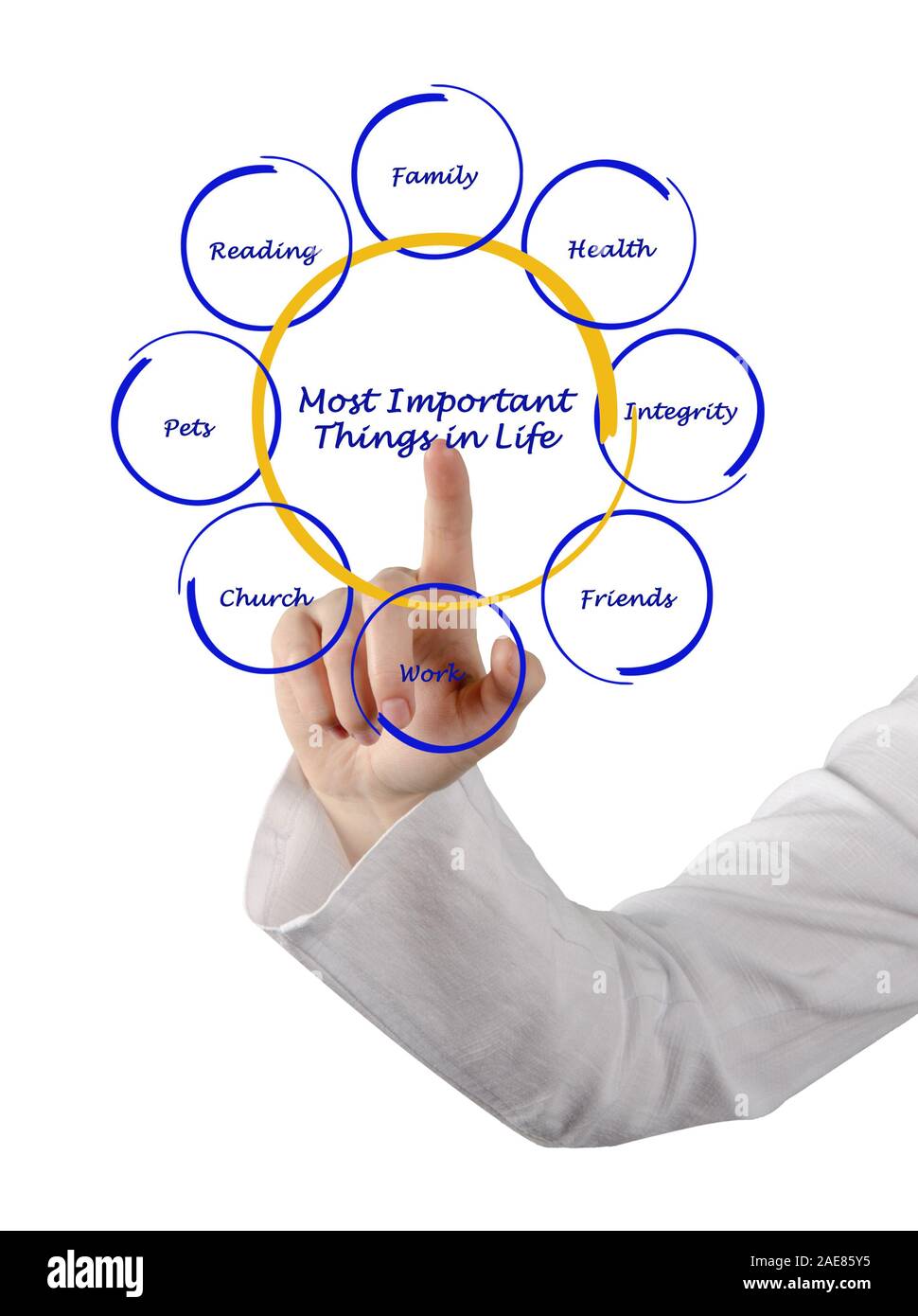 Important things Cut Out Stock Images & Pictures - Alamy