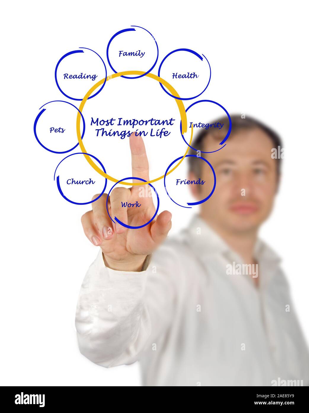 Most Important Things in Life Stock Photo - Alamy