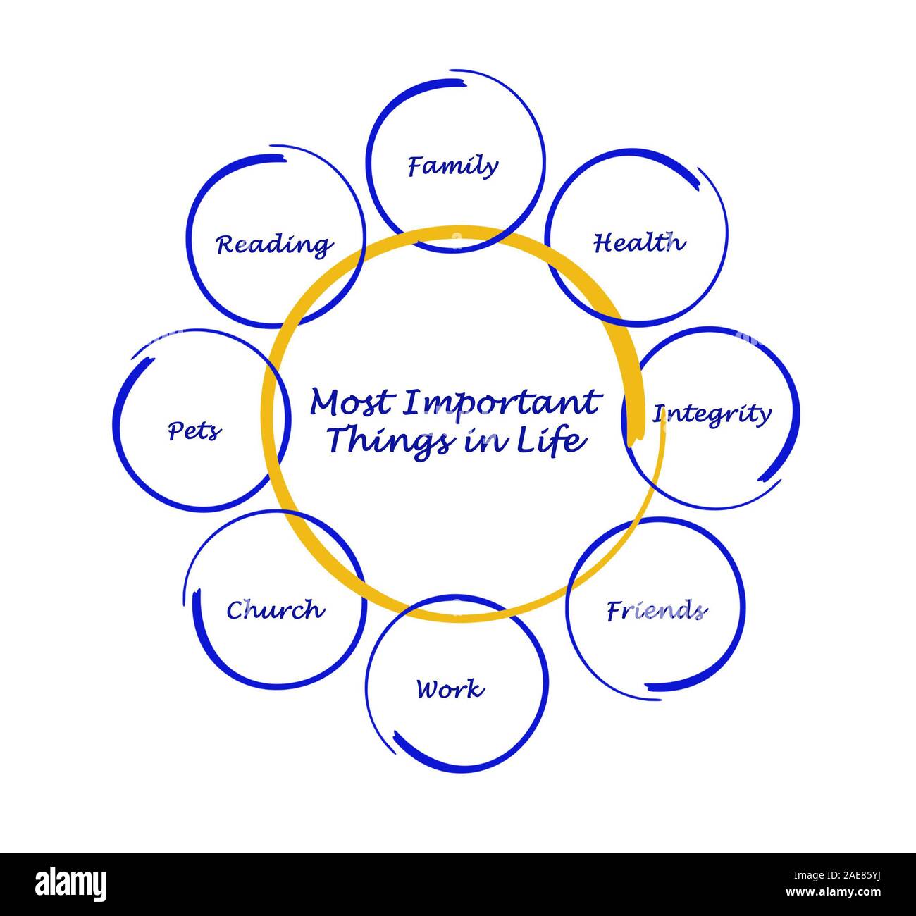 Most Important Things In Life Stock Photo Alamy
