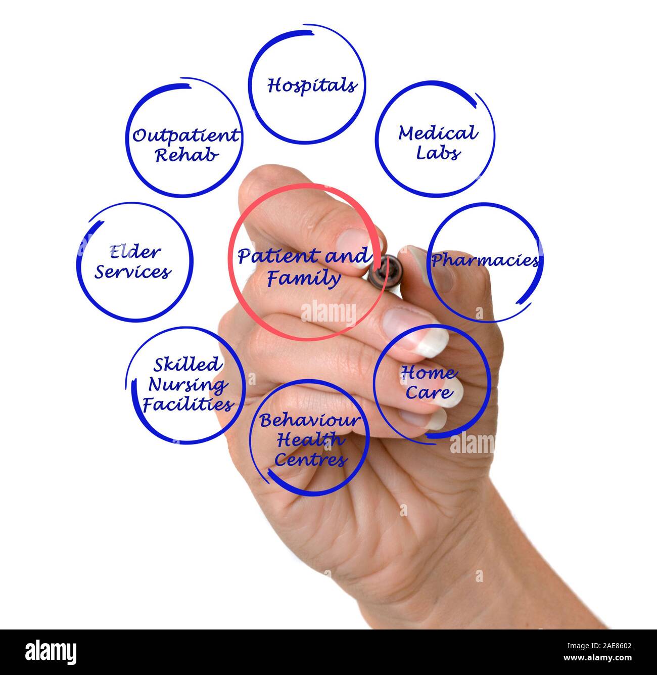 Patient centered care hi-res stock photography and images - Alamy