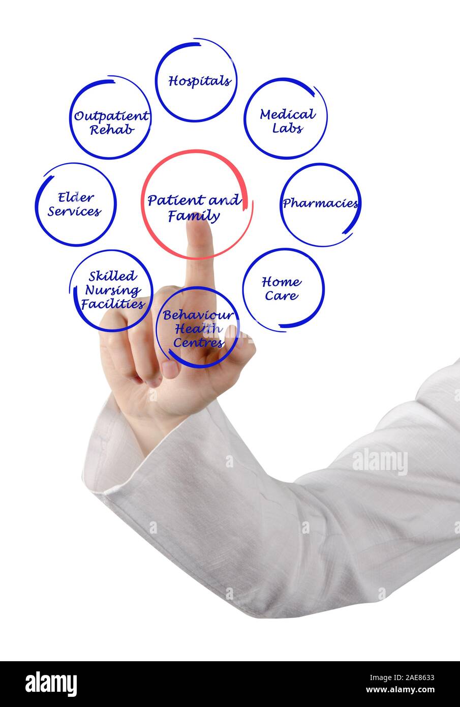 Person centered care hi-res stock photography and images - Alamy