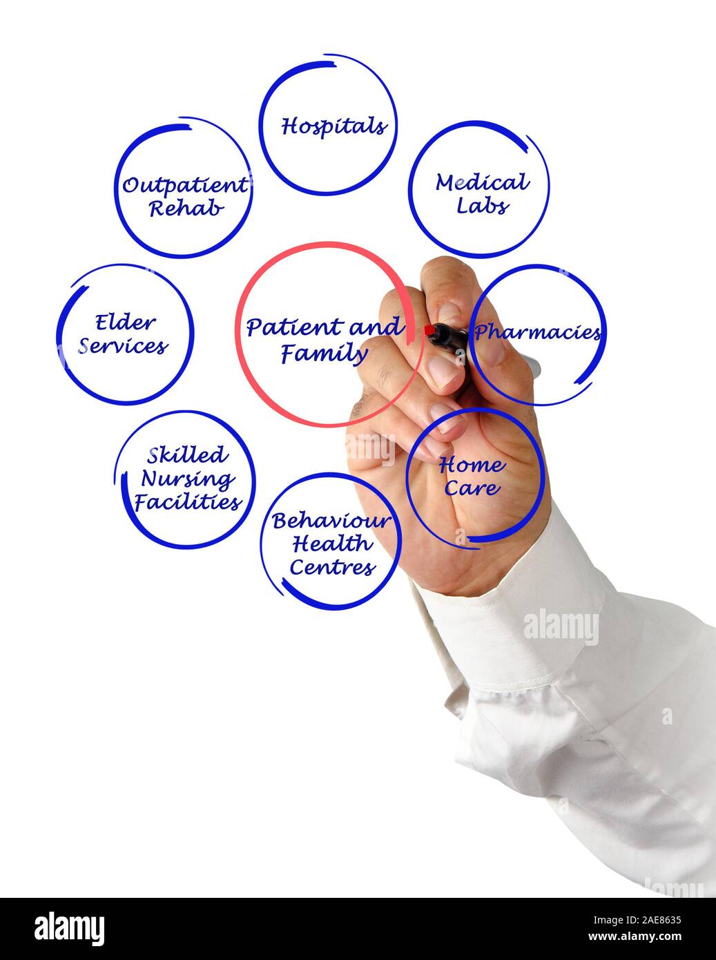 Family centered care hi-res stock photography and images - Alamy