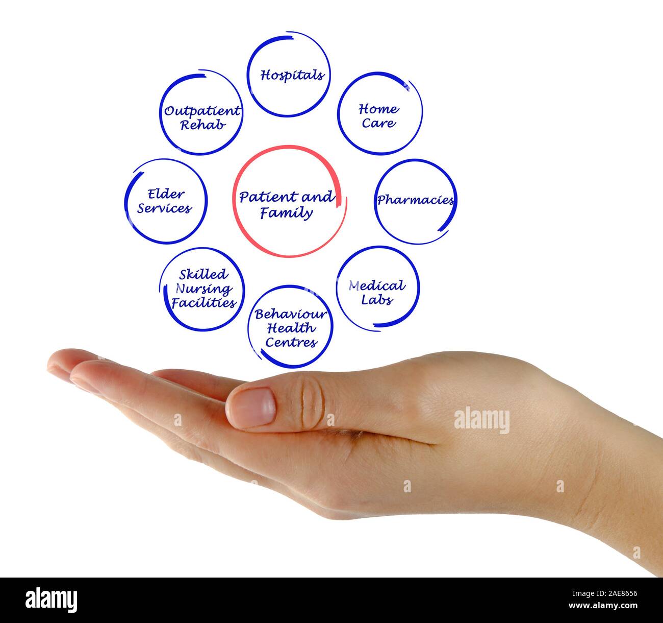 Patient centered care hi-res stock photography and images - Alamy