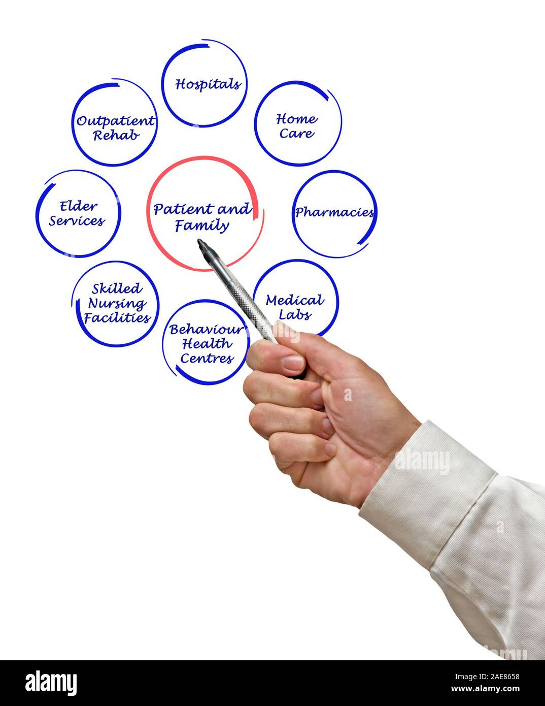 Person centered care hi-res stock photography and images - Alamy