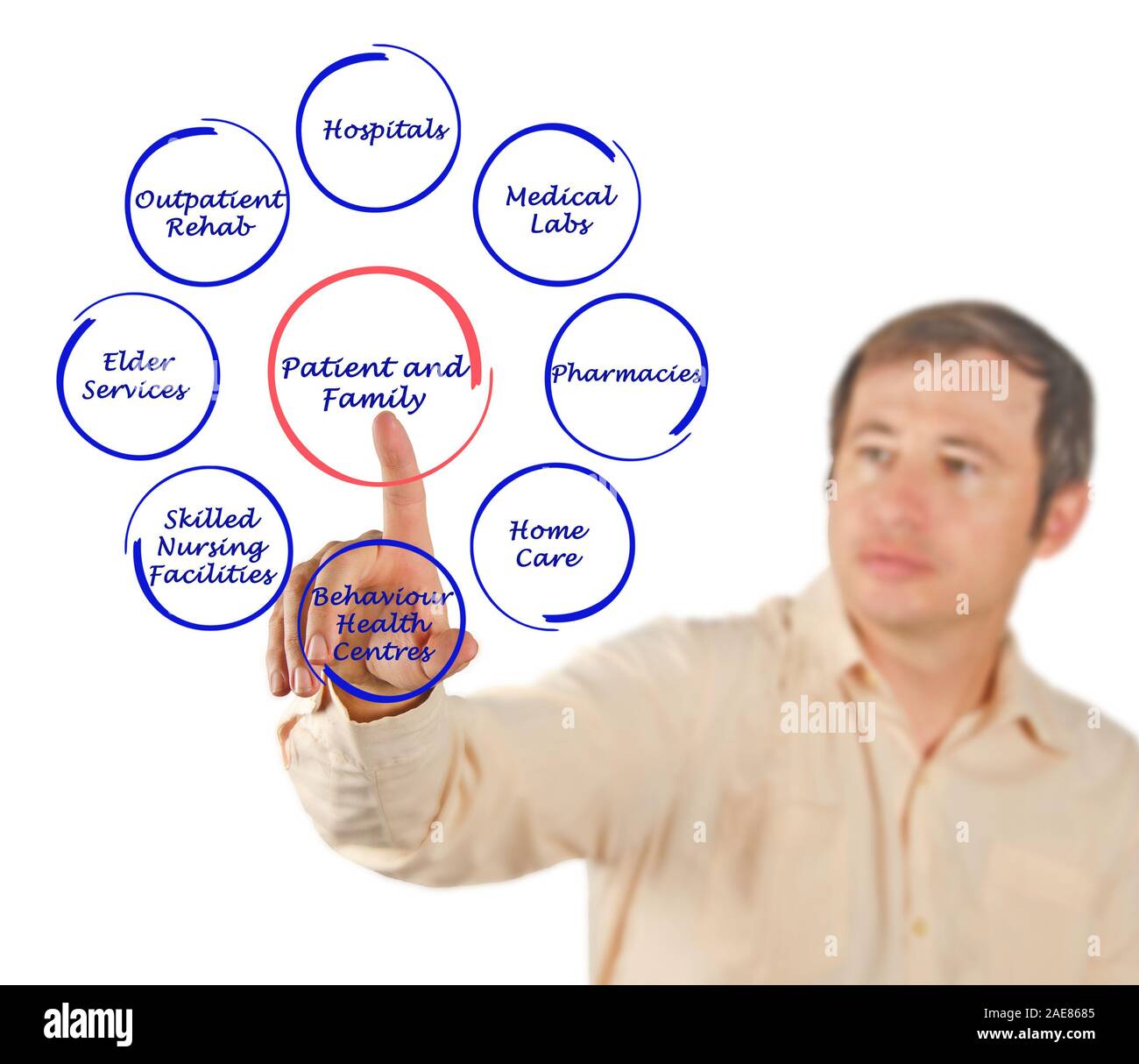 Person centered care hi-res stock photography and images - Alamy