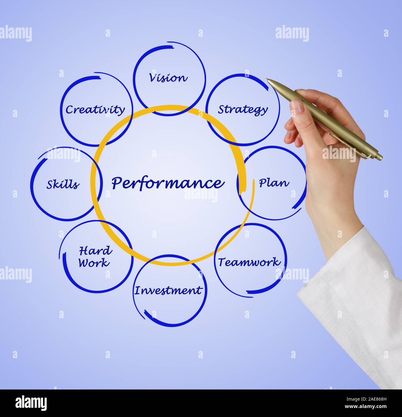 Diagram of business performance Stock Photo - Alamy