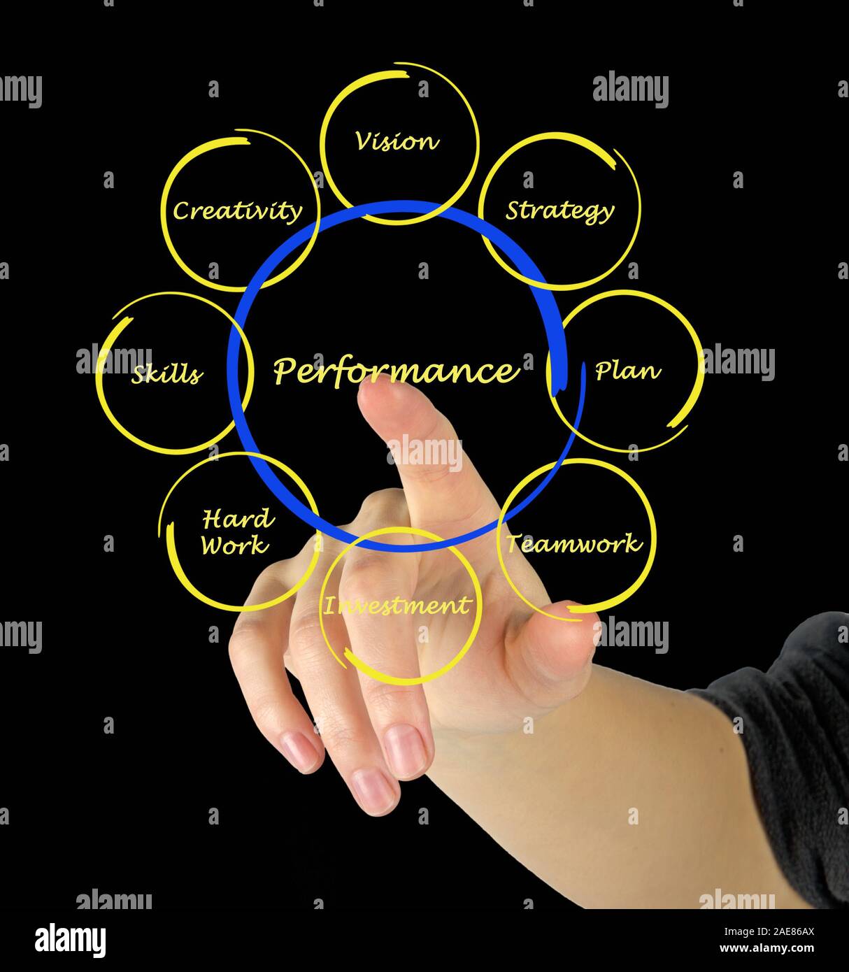 Diagram of business performance Stock Photo - Alamy