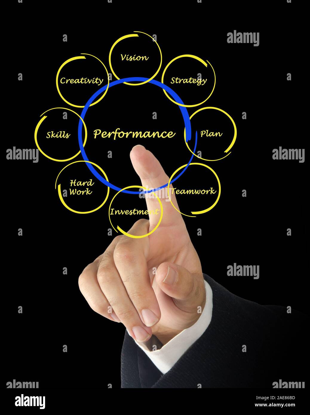 Diagram of business performance Stock Photo - Alamy
