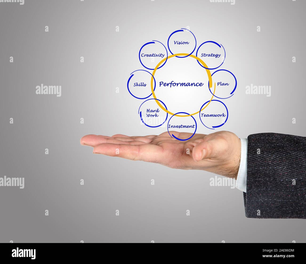 Diagram of business performance Stock Photo - Alamy
