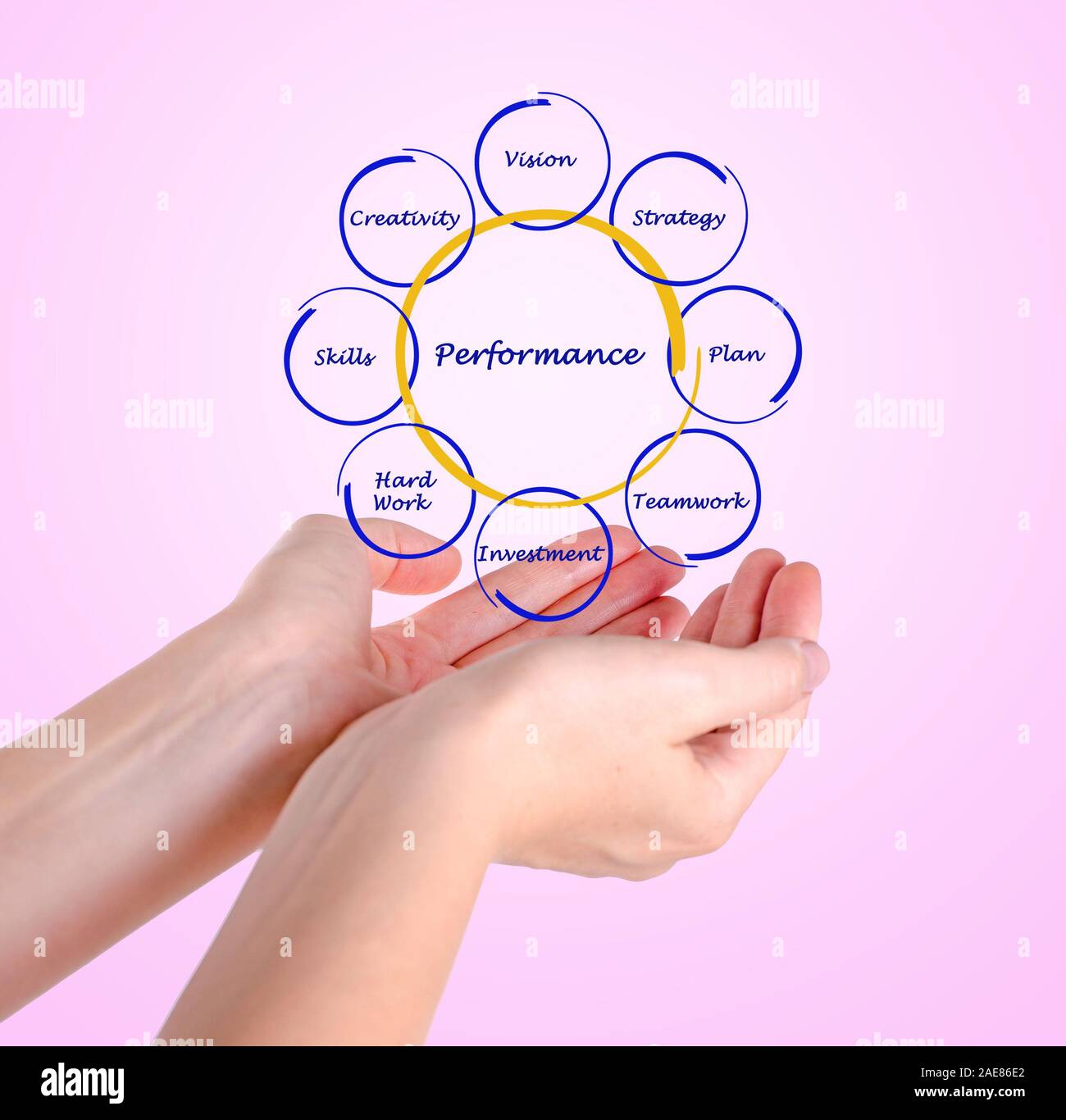 Diagram of business performance Stock Photo - Alamy